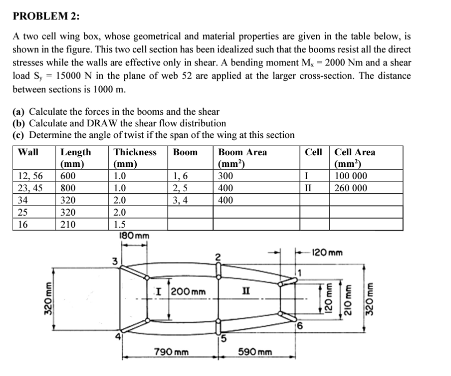 Solved A two cell wing box, whose geometrical and material | Chegg.com