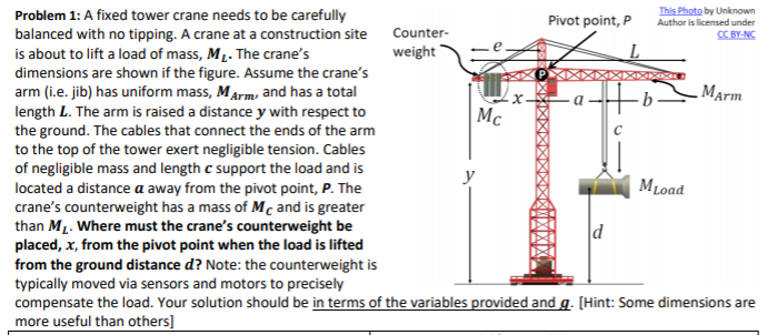 Solved GUIDE Mc Problem 1: A fixed tower crane needs to be | Chegg.com