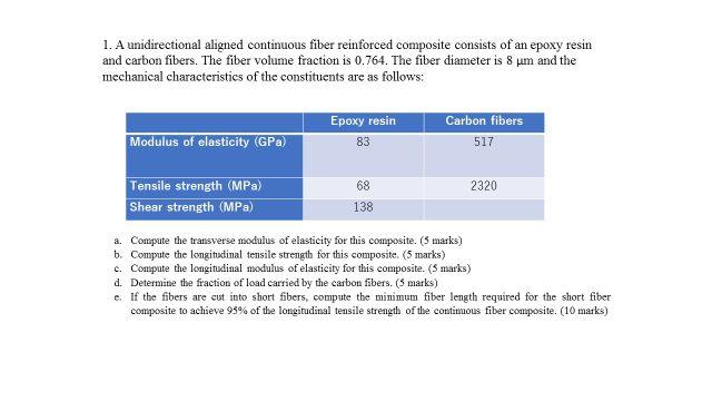 Solved 1. A unidirectional aligned continuous fiber | Chegg.com