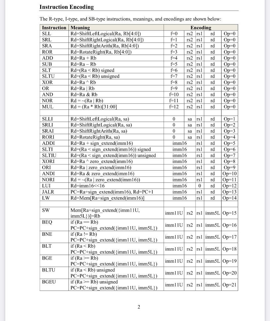 Solved - COE 301/ICS 233 - Computer Organization Term 212 - | Chegg.com