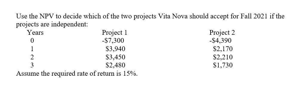Solved Use the NPV to decide which of the two projects Vita | Chegg.com