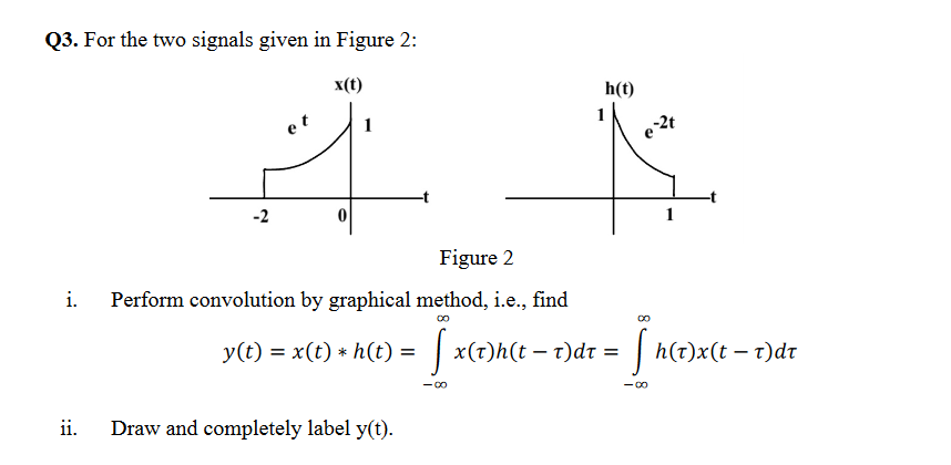 Solved Q3. For the two signals given in Figure 2: Figure 2 | Chegg.com