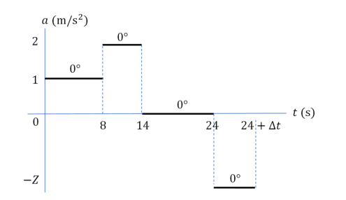Solved A subway train travels between two stations with | Chegg.com