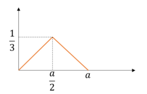 Solved Consider a triangle distribution as shown in the | Chegg.com