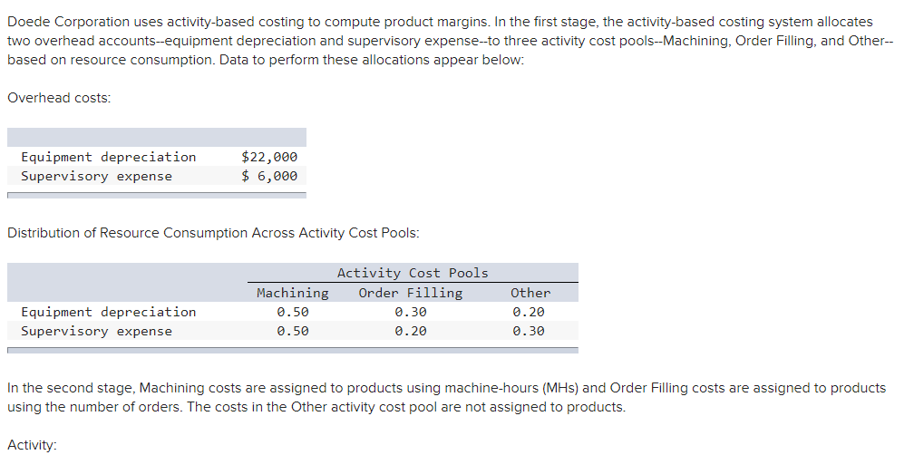 Solved Doede Corporation Uses Activity based Costing To Chegg solved-doede-corporation-uses-activity-based-costing-to-chegg