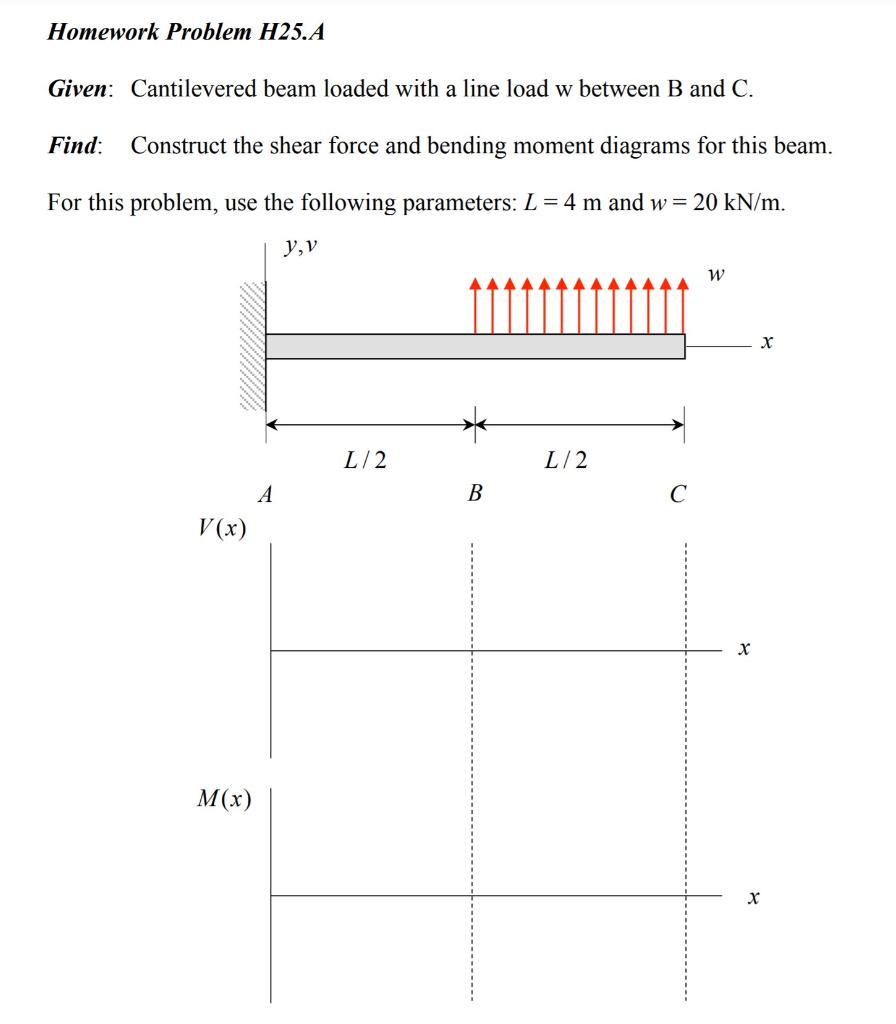 Solved Homework Problem H25.A Given: Cantilevered beam | Chegg.com