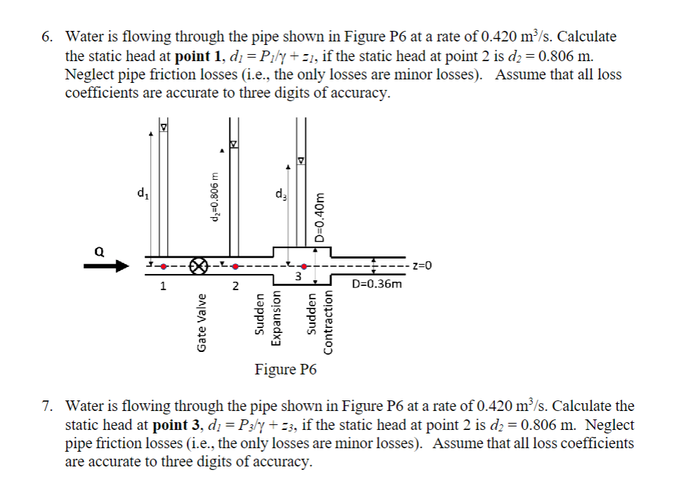 Solved 6. Water is flowing through the pipe shown in Figure | Chegg.com