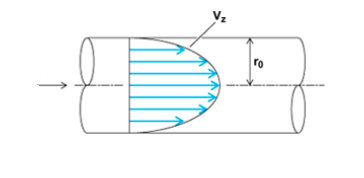Solved The velocity profile in a pipe is approximately | Chegg.com
