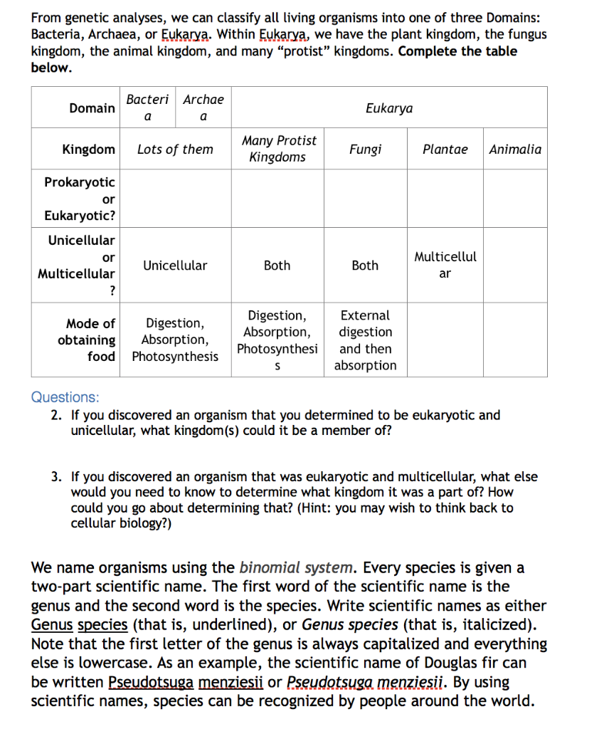 Solved Taxonomy 1. Introduction to Taxonomy Humans have | Chegg.com