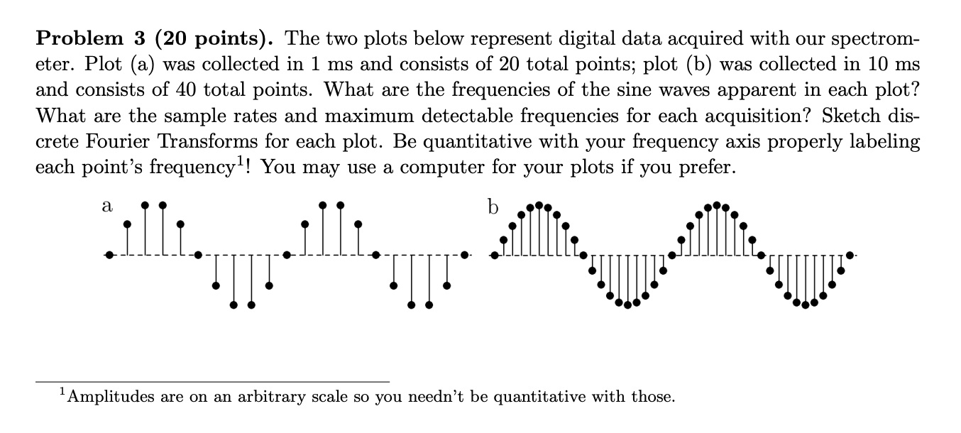 Solved Problem 3 (20 points). The two plots below represent | Chegg.com
