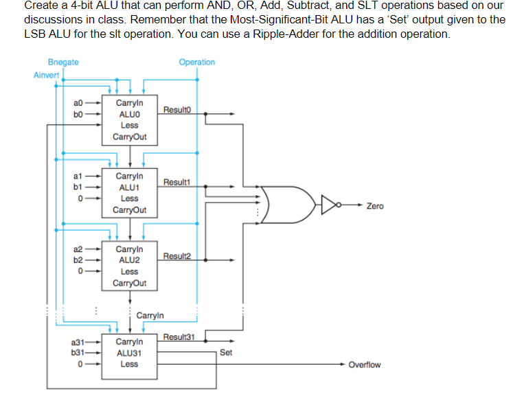 Solved Create a 4-bit ALU that can perform AND, OR, Add, | Chegg.com