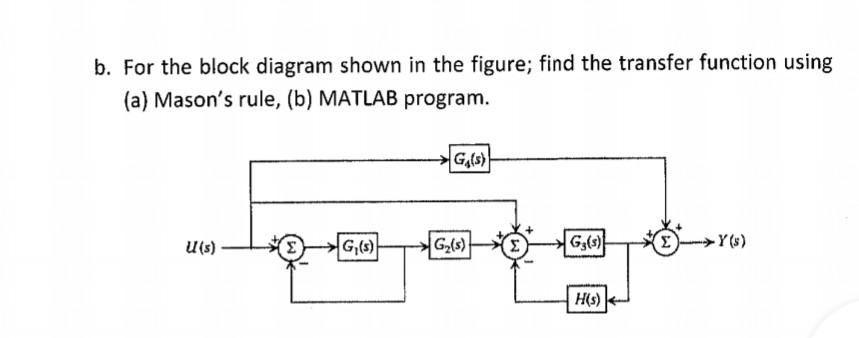 Solved b. For the block diagram shown in the figure; find | Chegg.com