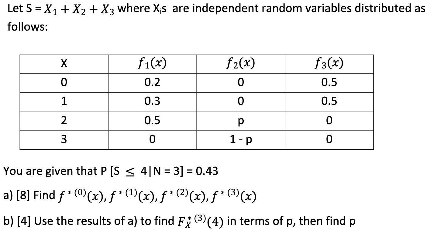 Solved - Let S = X1 + X2 + X3 where Xs are independent | Chegg.com