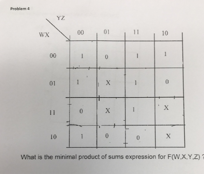 Solved Problem 4 Yz 01 10 Wx 0 01 10 0 What is the minimal | Chegg.com