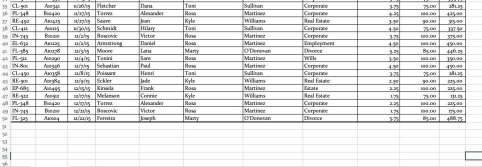 Solved SUMMARIZE DATA IN A PIVOTTABLE AND PIVOTCHART SNAP | Chegg.com