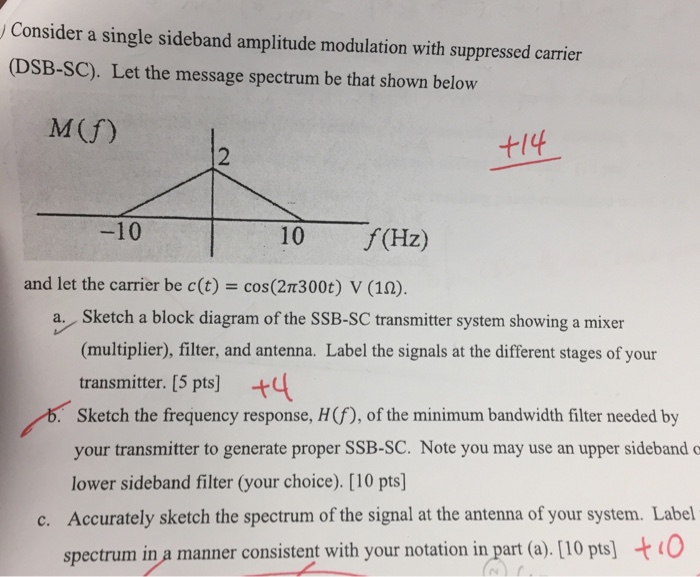 Solved Consider A Single Sideband Amplitude Modulation With