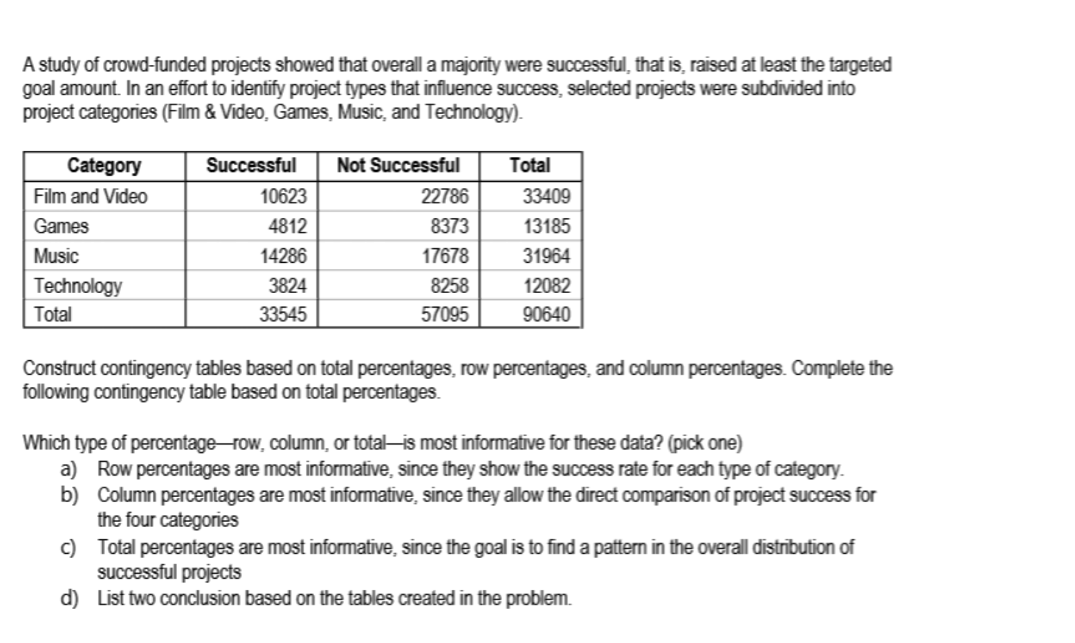 Solved A study of crowd-funded projects showed that overall | Chegg.com