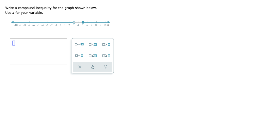 Solved Write a compound inequality for the graph shown | Chegg.com