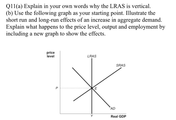 Solved (a) Explain in your own words why the LRAS is | Chegg.com