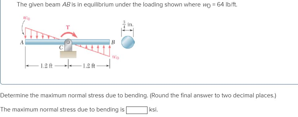 Solved The given beam AB is in equilibrium under the loading | Chegg.com