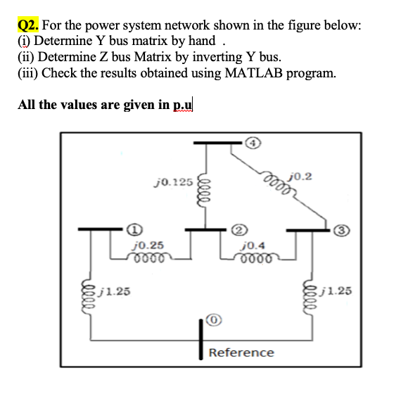 Solved Q2. For the power system network shown in the figure | Chegg.com