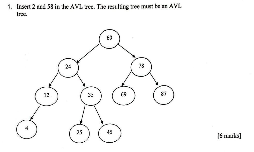 Solved 1. Insert 2 and 58 in the AVL tree. The resulting | Chegg.com