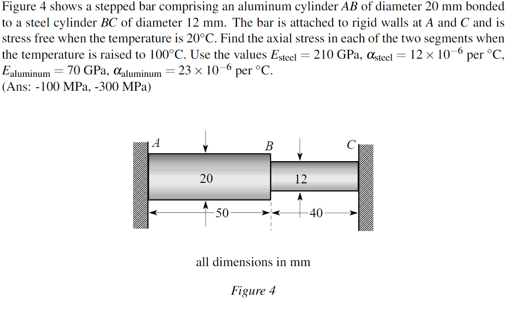 Solved Figure 4 shows a stepped bar comprising an aluminum | Chegg.com