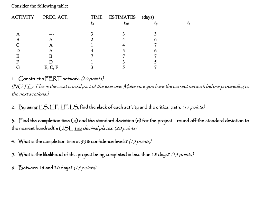 Solved Consider the following table: ACTIVITY PREC. ACT TIME | Chegg.com