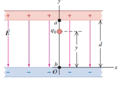 Solved For the two oppositely charged parallel plates in | Chegg.com