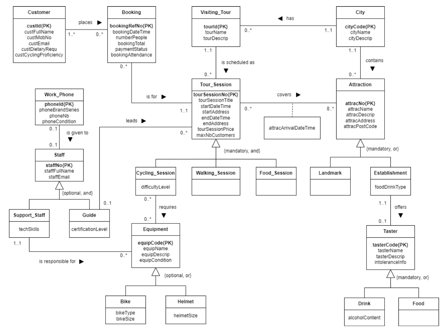 Solved Good morning, I have to map the Conceptual EERD given | Chegg.com