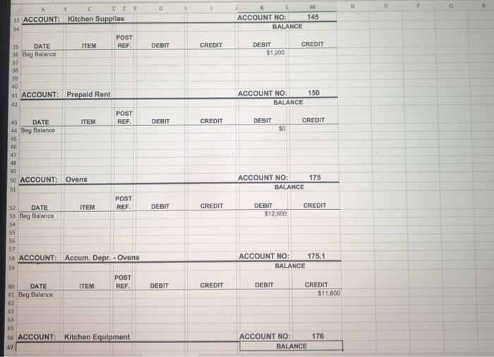Solved Given this information I have to prepare a general | Chegg.com
