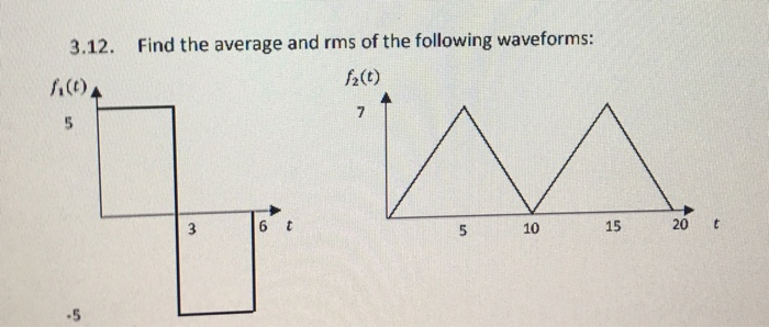 Solved Find the average and rms of the following waveforms: | Chegg.com