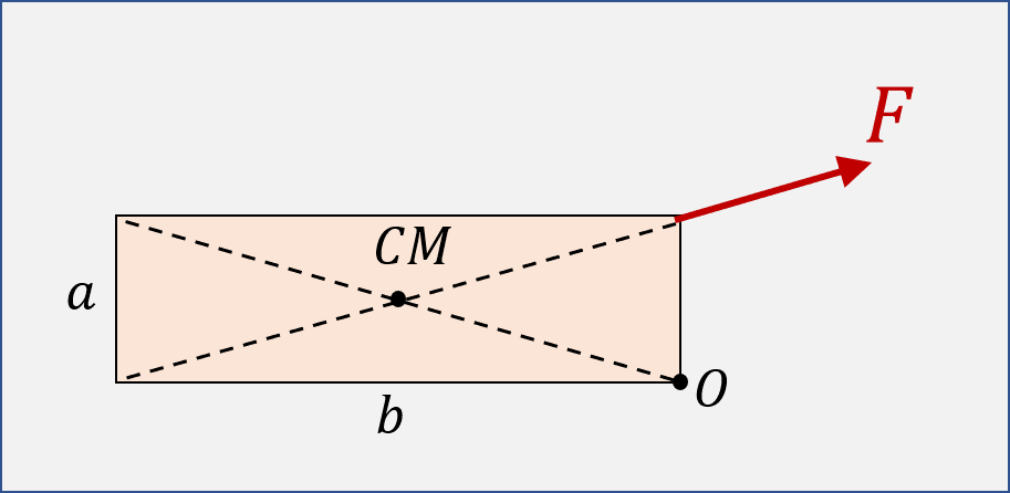 Solved A vertical rectangular object of uniform | Chegg.com