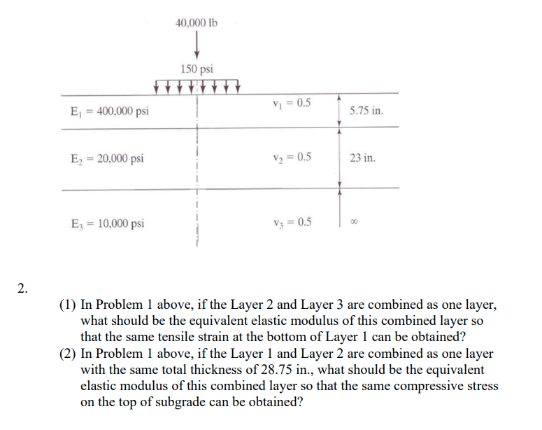 Solved 2.(1) ﻿In Problem 1 ﻿above, if the Layer 2 ﻿and Layer | Chegg.com