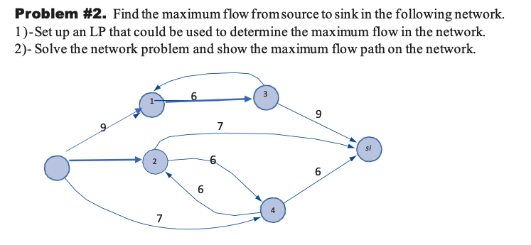 Solved Problem #2. Find the maximum flow from source to sink | Chegg.com