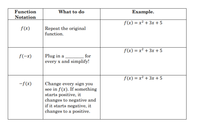 Solved Determine whether each graph represents a linear or | Chegg.com