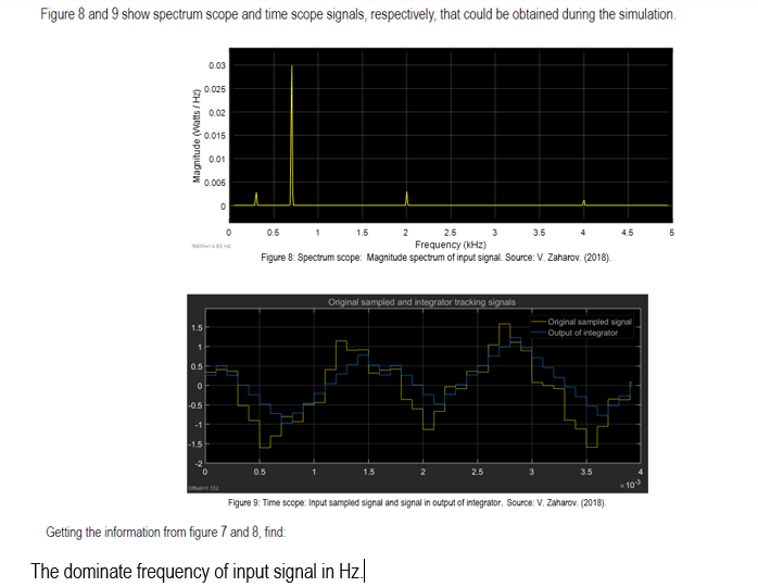Solved Figure 8 and 9 show spectrum scope and time scope | Chegg.com