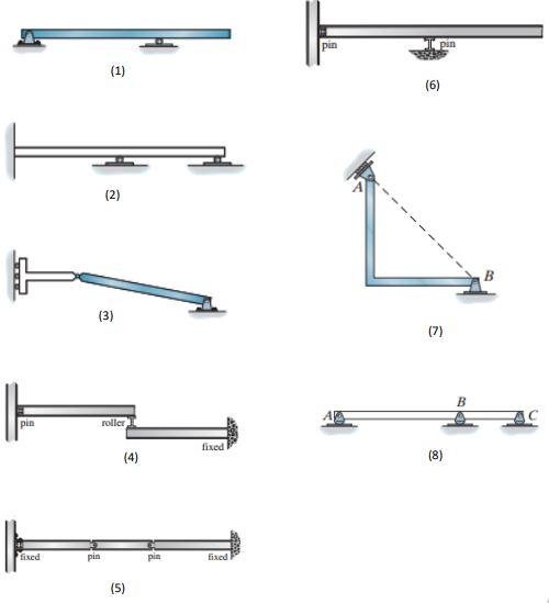 Solved Classify each of the structures as internally stable | Chegg.com