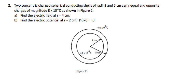 Solved 2. Two concentric charged spherical conducting shells | Chegg.com