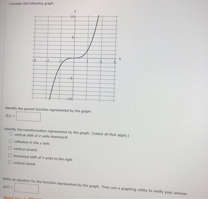 Solved Consider the following graph. y 10 5 -5 10 Identify | Chegg.com
