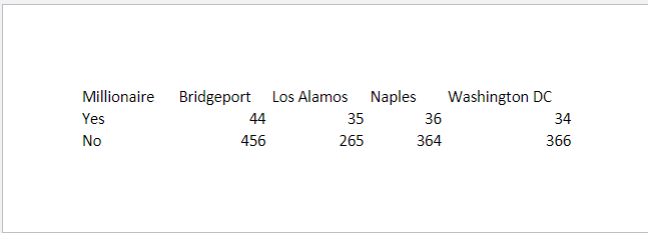 Solved ****Please answer this question in the same format as | Chegg.com