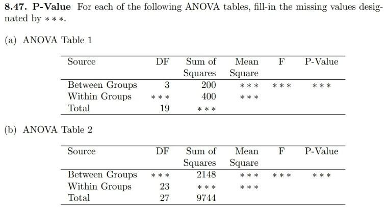 Solved 8.47. P-Value For each of the following ANOVA tables, | Chegg.com