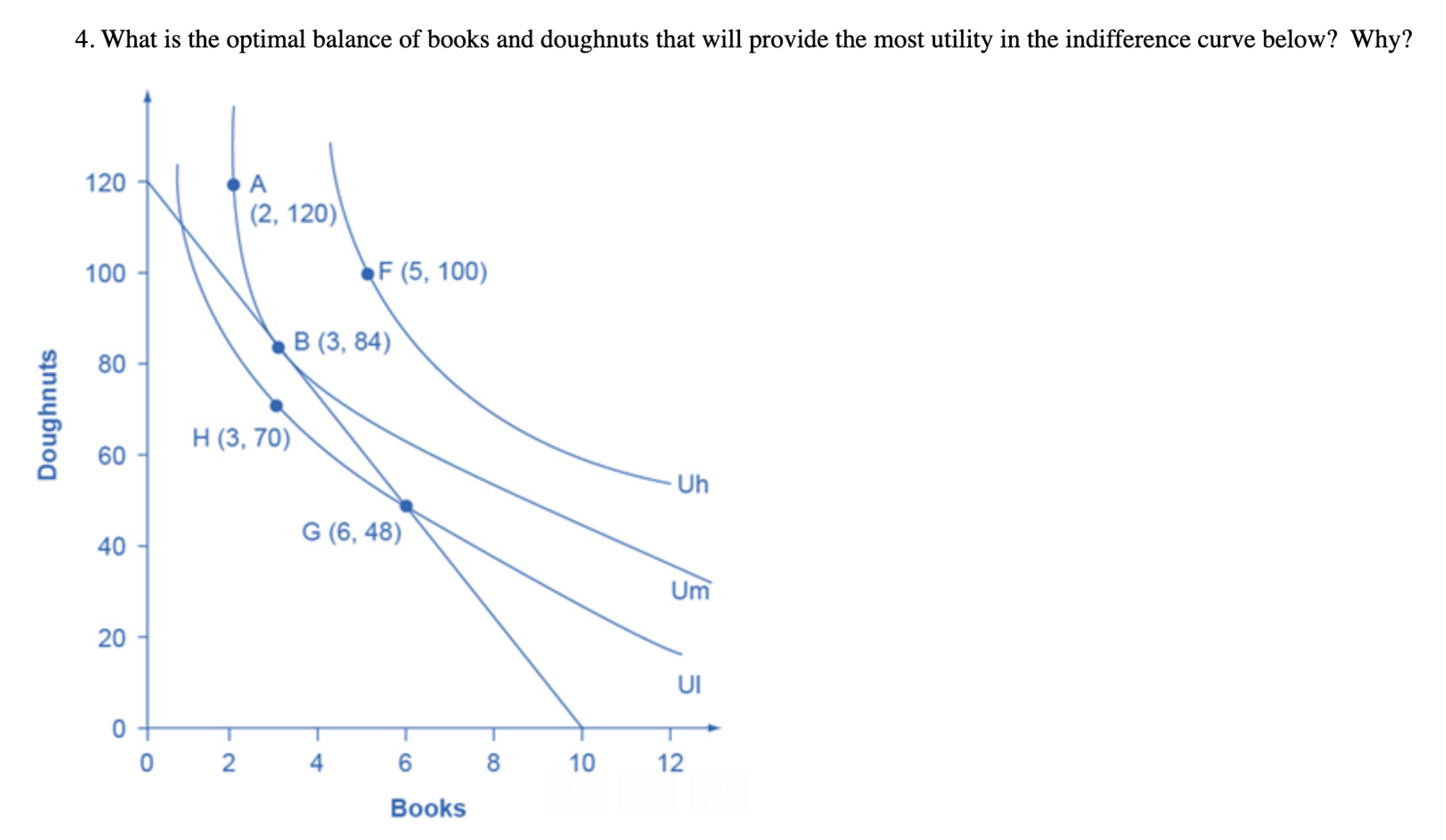 Solved What is the optimal balance of books and doughnuts | Chegg.com