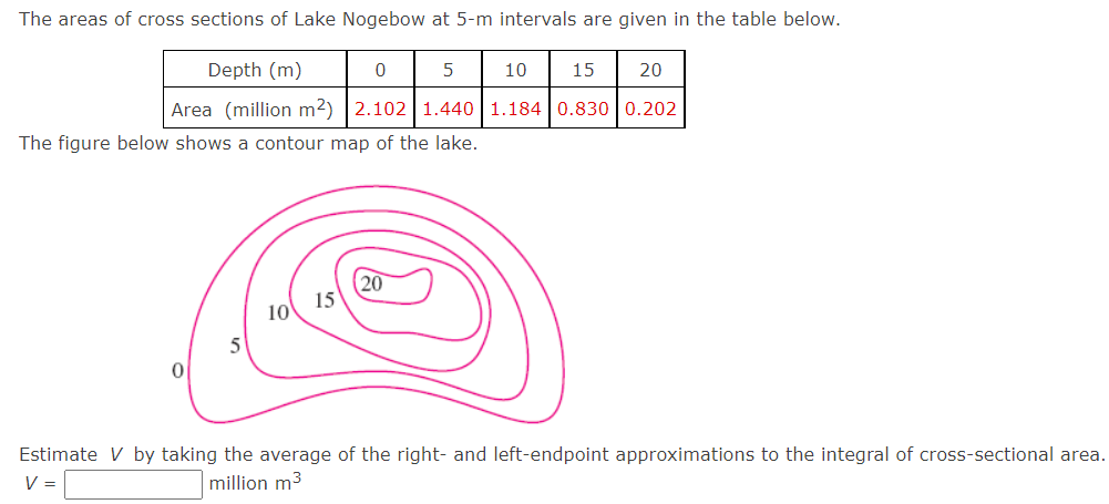 Solved Find the volume of the wedge in the figure below by | Chegg.com