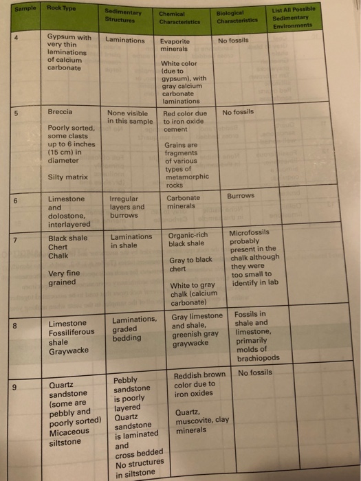 Solved EXERCISES Depositional Sedimentary Environments | Chegg.com