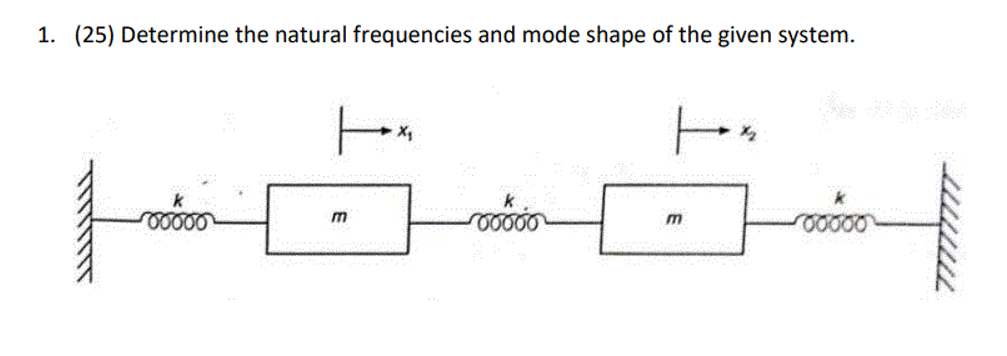 Solved Determine The Natural Frequencies And Mode Shape Of