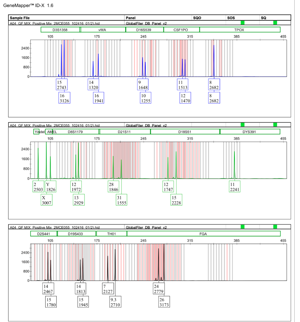 STR Statistics You will be calculating the random | Chegg.com