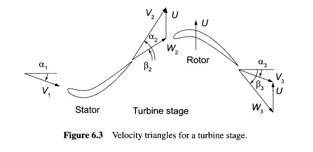 Solved V₂ N az W₂ Rotor a, B az V B3 V Stator Turbine stage | Chegg.com