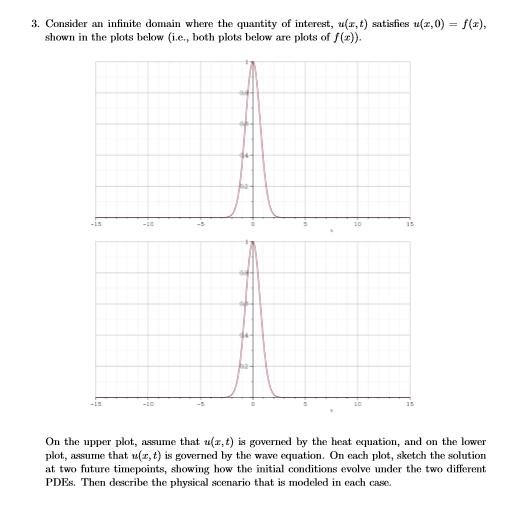 Solved 3. Consider an infinite domain where the quantity of | Chegg.com