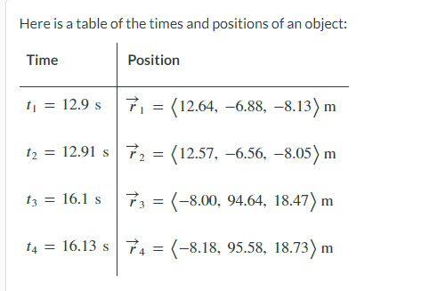Solved Here is a table of the times and positions of an | Chegg.com